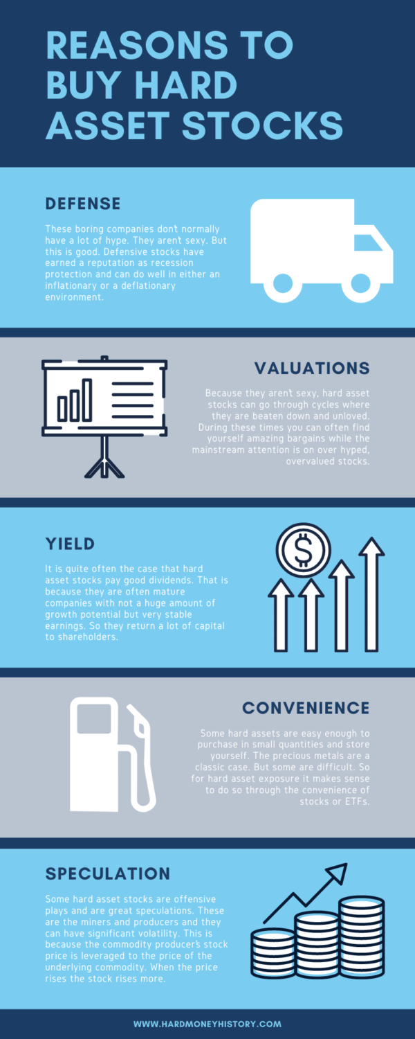 5 Reasons To Consider Investing In Hard Asset Stocks