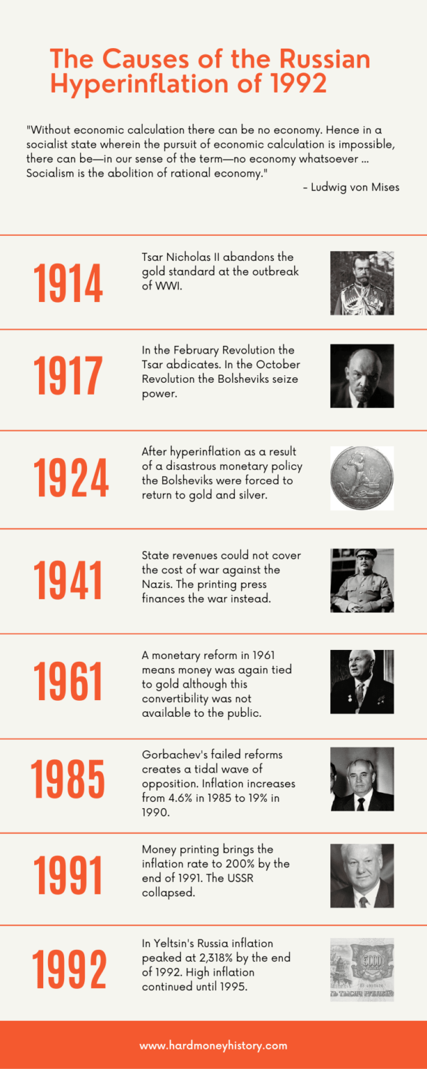 3 Lessons From The Russian Hyperinflation Of 1992