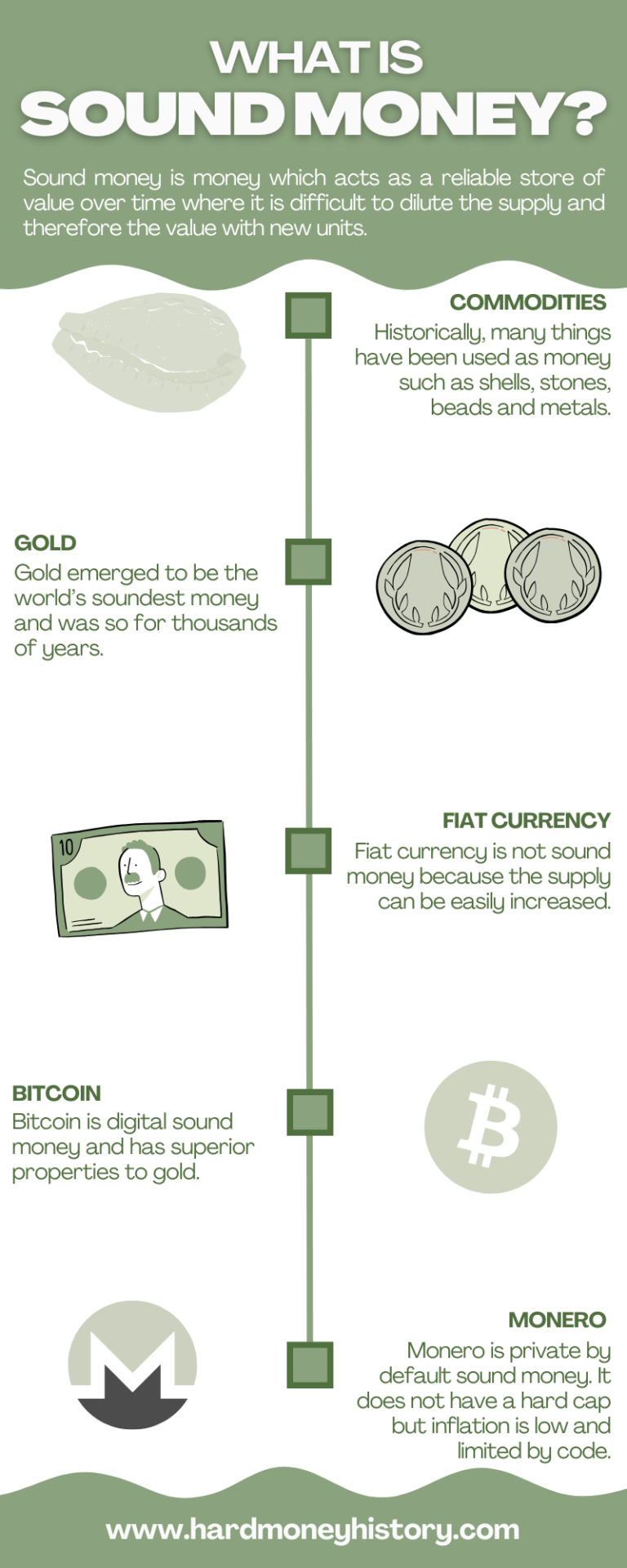 What is Sound Money? [And Why It Is Important To Understand]